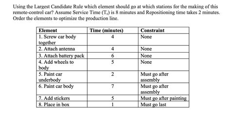 solved using the largest candidate rule which element should