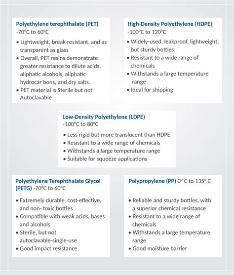 Choose The Best Lab Storage For Your Applications Accumax
