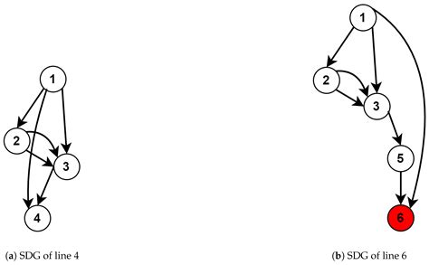 Vuleye A Novel Graph Neural Network Vulnerability Detection Approach For Php Application