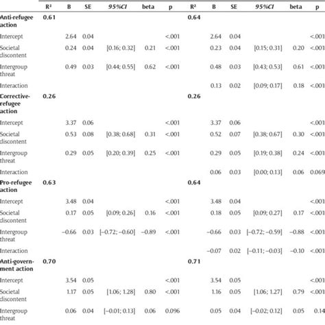 Structural Model Parameters Of Model 1 And Model 2 Download