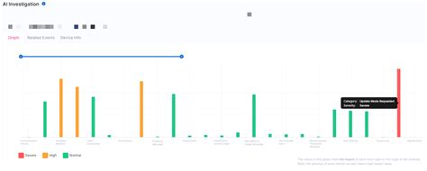 announcing our new anomaly detection engine sternum iot