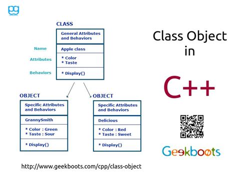 Explain Different Access Specifiers In Java With Example