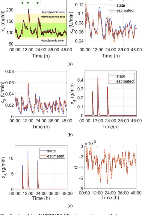 figure 3 from design of an impulsive offset free mhe zmpc scheme for