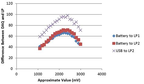 Power To F28027 In Standalone Mode C2000 Microcontrollers Forum