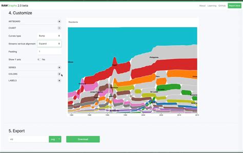 Free Data Visualization Libraries Frameworks And Apps Mastering Data Presentation