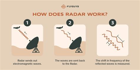 LiDAR Vs RADAR Whats The Difference FlyGuys