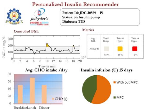 simulated web page view of the patient s data download scientific