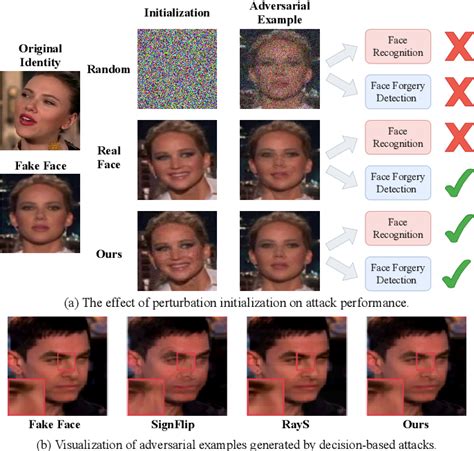 Figure 2 From Exploring Decision Based Black Box Attacks On Face