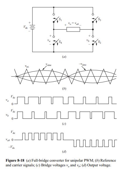 Solved A Single Phase Full Bridge Inverter Is Controlled By