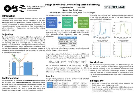Design Of Photonic Devices Using Machine Learning