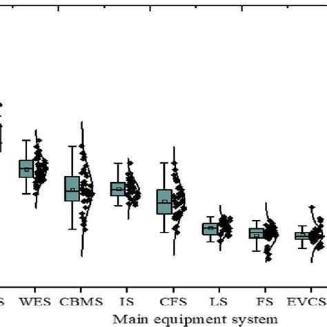 Variable Electricity Consumption I Regression Curve Download