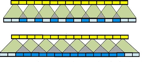 Figure 1 From End To End Deep Convolutional Recurrent Models For Noise