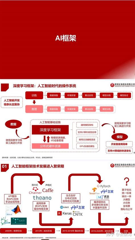 chatgpt：ai模型框架研究，纵览国内大模型发展趋势 知乎