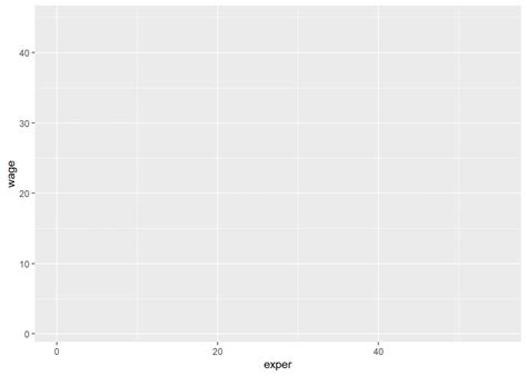 R语言基础 可视化初探ggplot2 Csdn博客
