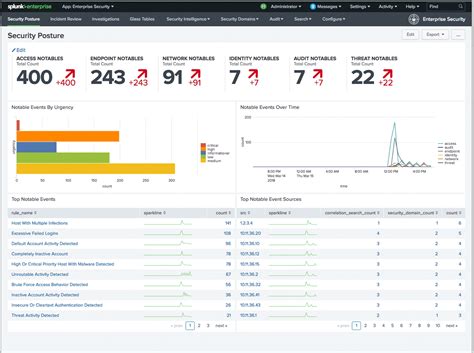 scenario find malware using splunk enterprise security splunk