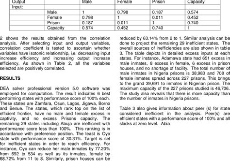 Correlation Coefficient Download Table