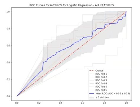 Help You Craft Compelling Data Stories With My Data Science Background