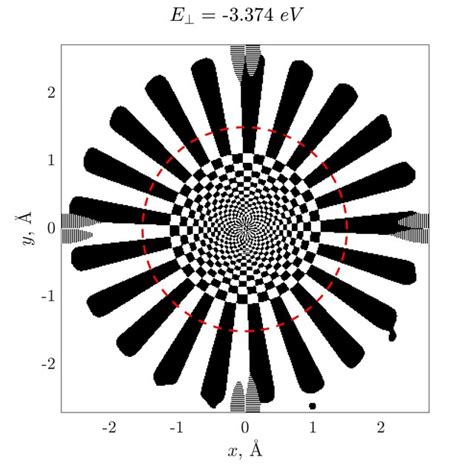 the eigenfunction samples for the electron with longitudinal energy of