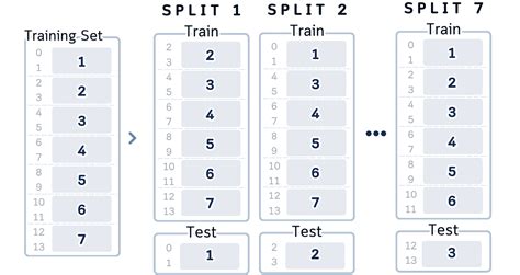 Bias Variance Tradeoff Explained A Visual Guide With Code Examples