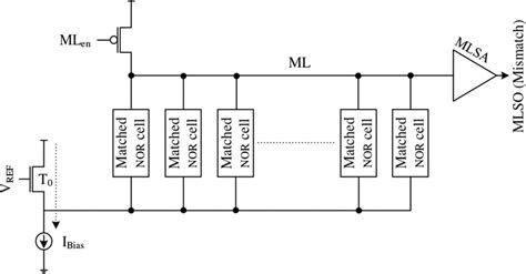 Ml Structure Of The Low‐swing Searchline Sensing Scheme In Case Of A