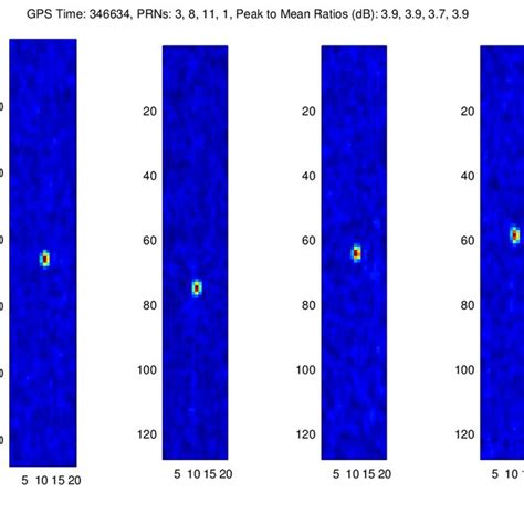 Pdf Overview Of The Delay Doppler Mapping Instrument Ddmi For The Cyclone Global Navigation
