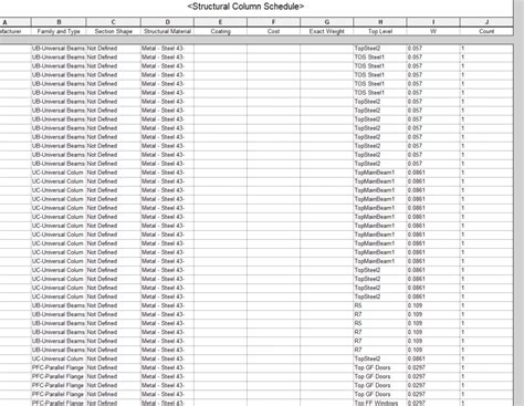 Solved Structural Column Schedule Dont Know What Weight Is Autodesk