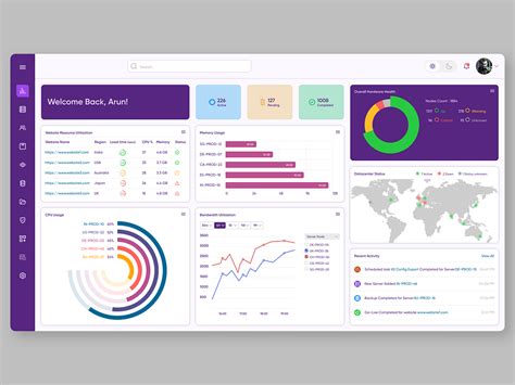 Server Monitoring Designs Themes Templates And Downloadable Graphic