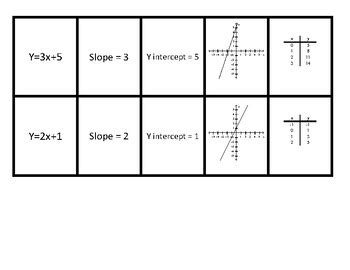 Linear Function Matching Game By STEAM And Stuff TpT