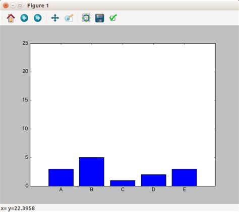matplotlib入門 棒グラフ編 Python学習講座