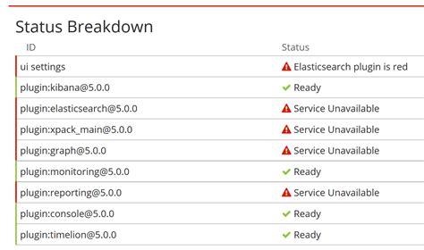 Unable To Connect To Elasticsearch At Localhost9200 Windows