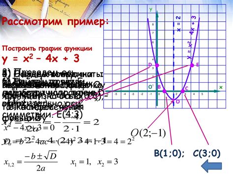 Квадратичная функция её свойства и график презентация онлайн