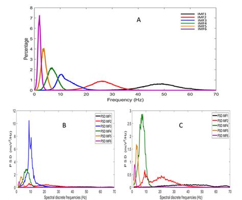 Signals An Open Access Journal From Mdpi