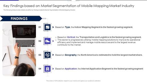 Key Findings Based On Market Segmentation Of Mobile Mapping Market Industry