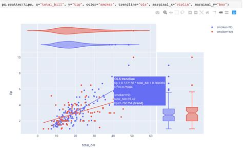 Introducing Plotly Express Plotly Express Is A New High Level By
