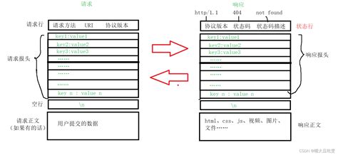 面试（十二）使用fiddler抓包工具彻底搞懂get与host区别及使用 host请求和get请求 csdn博客
