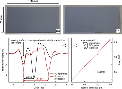 Aeronautics Composite Material Inspection With A Terahertz Time Domain Spectroscopy System
