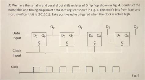 Solved 4 ﻿we Have The Serial In And Parallel Out Shift