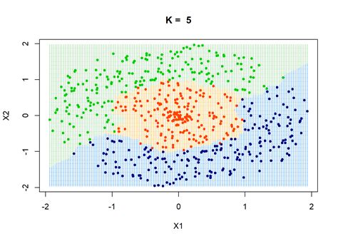 Cross Validation Function For Classifier Thean C Lim