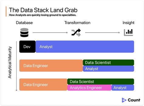 Pierre Boudet On Linkedin Datamanagement Dataanalytics Analyst Specialization
