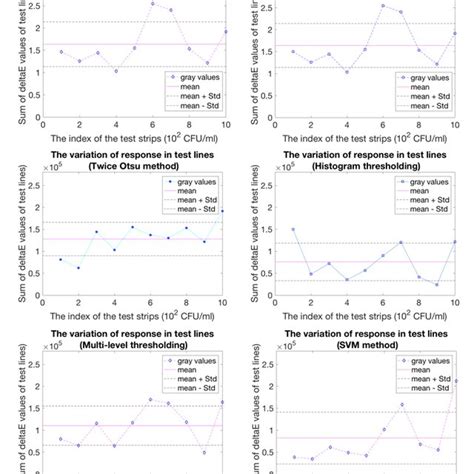 The Original Images Grayscale Images And Segmentation Results For Download Scientific Diagram