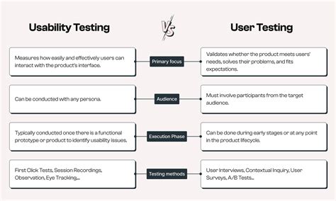 Usability Testing A Complete Guide To Detecting Ux Flaws
