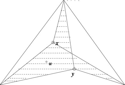 By The Geometric Rounding Method ˆ X 1 0 0 ˆ Y 0 0 1 As