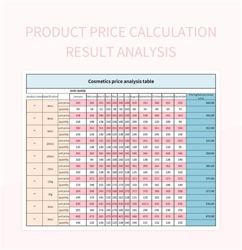 Free Comprehensive Calculation Templates For Google Sheets And Microsoft Excel Slidesdocs