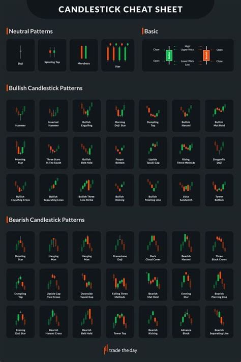 Forex candlestick patterns cheat sheet – Artofit