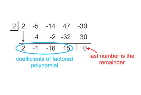 How Do You Use Synthetic Division And Factoring To Find Zeros
