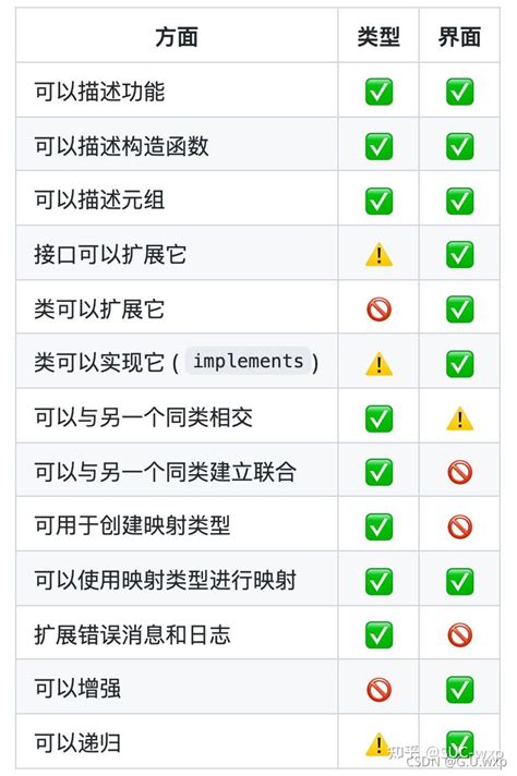 react ts必备react中常用的ts类型大全 知乎