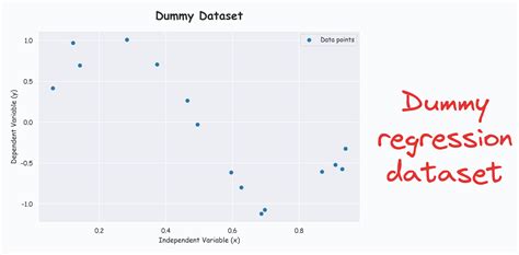 Double Descent Vs Bias Variance Trade Off By Avi Chawla