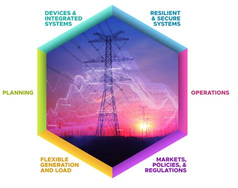 Gmlc At Distributech International® Conference Pnnl Gmlc At Distributech International® Conference Pnnl