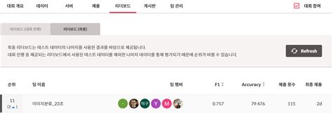 Github Boostcampaitech2image Classification Level1 23 Image Classification Level1 23 Created