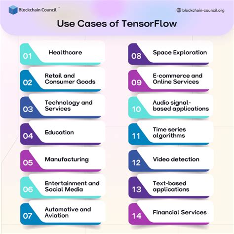 What Is Tensorflow Blockchain Council
